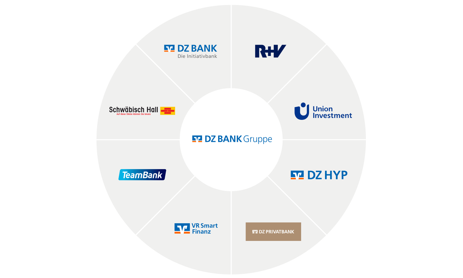 DZ BANK: Unser Angebot für Firmenkunden | DZ BANK